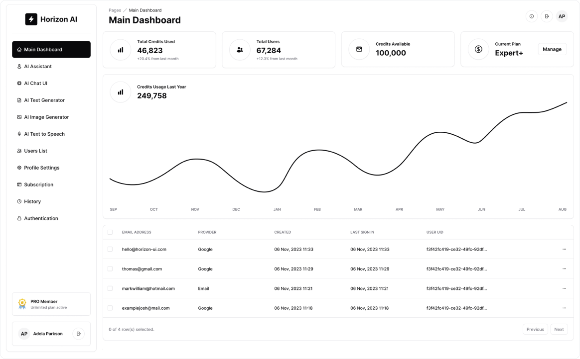 horizon ui corporate admin template