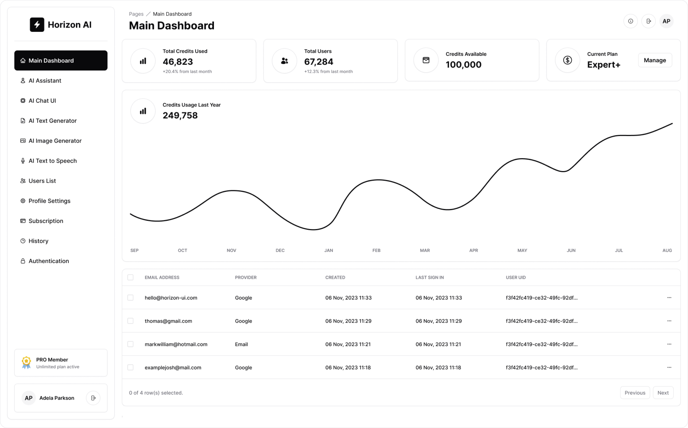 react nextjs boilerplate dashboard template preview